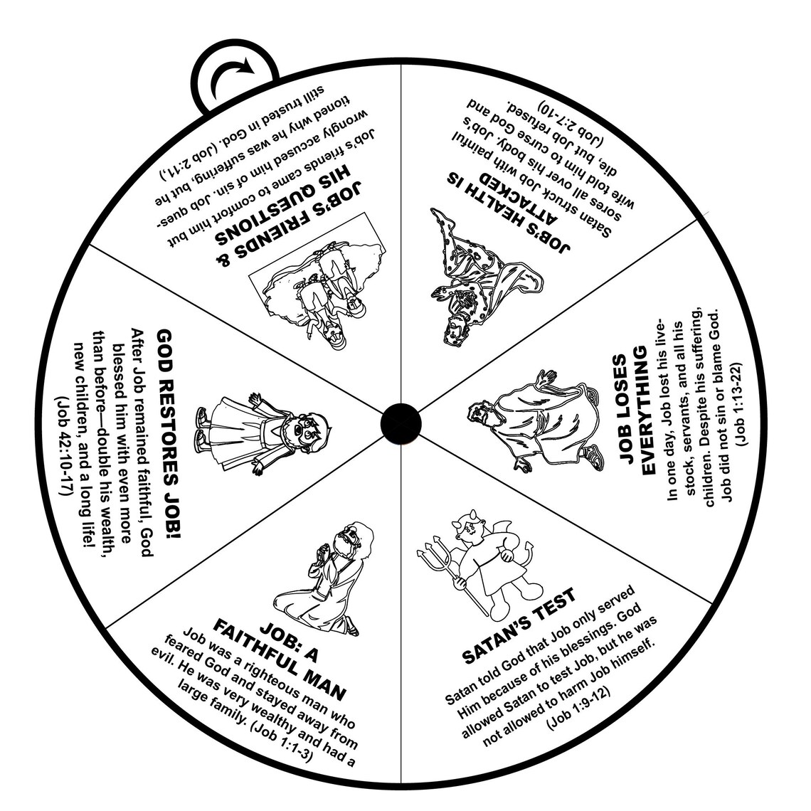 The Story of Job Bible Story Wheel, Job 1-2, Bible Craft, Sunday School ...