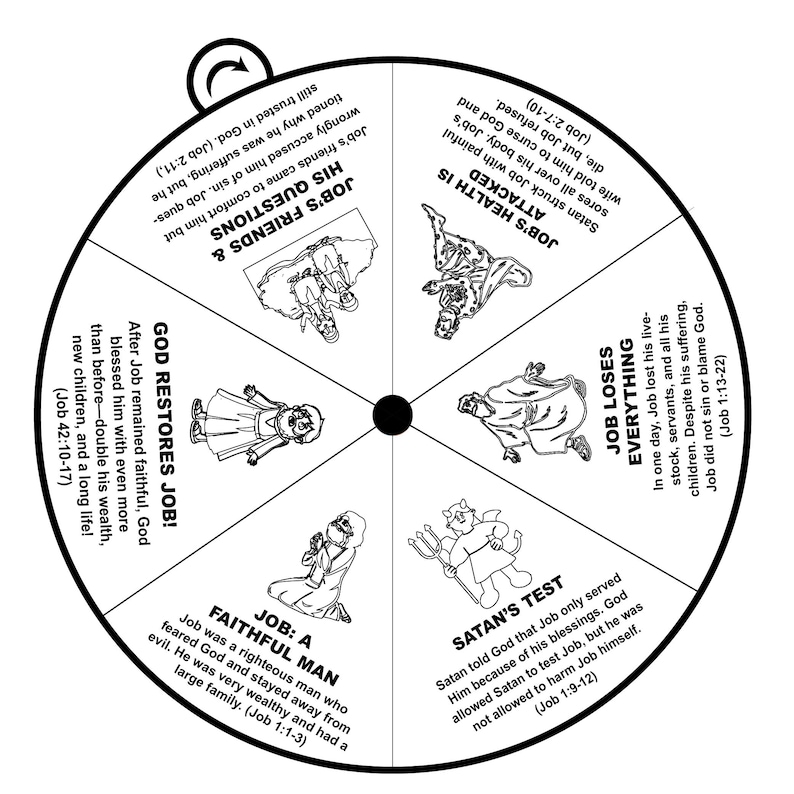 The Story of Job Bible Story Wheel, Job 1-2, Bible Craft, Sunday School ...