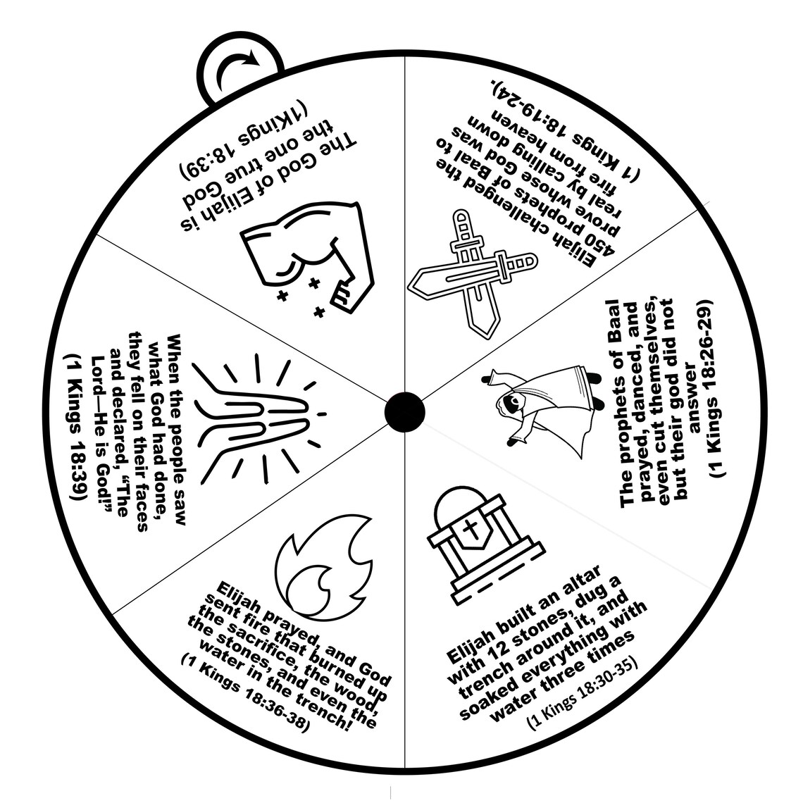 Elijah Coloring Wheel, Printable Bible Verse Activity, Watercolor, Kids ...