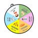 God's Promises to Me Coloring Wheel, Bible Activity, Kids Bible Lesson ...