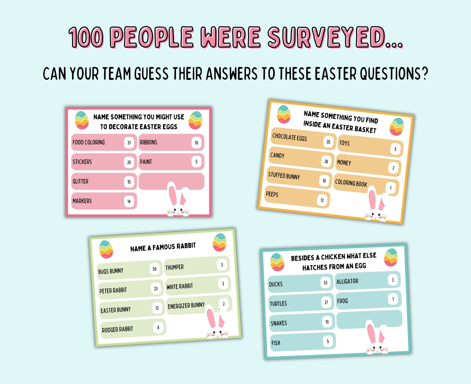 Easter Family Feud Game: Printable Trivia (PDF) - Etsy