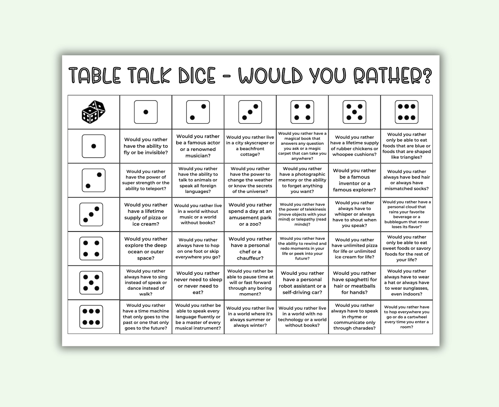Table Talk Dice, Conversation Starter Game, Simple Icebreaker Game ...