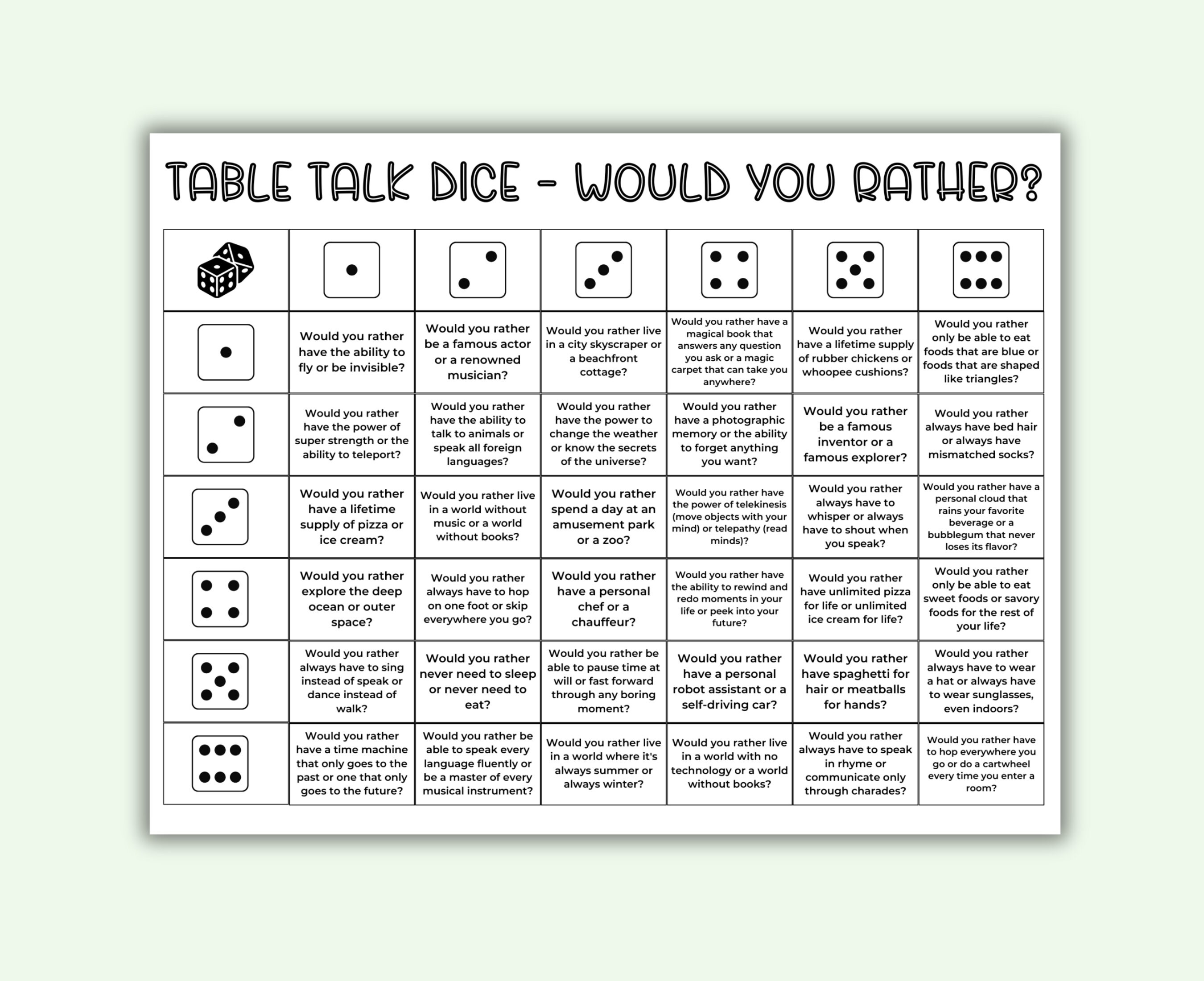 Table Talk Dice, Conversation Starter Game, Simple Icebreaker Game ...