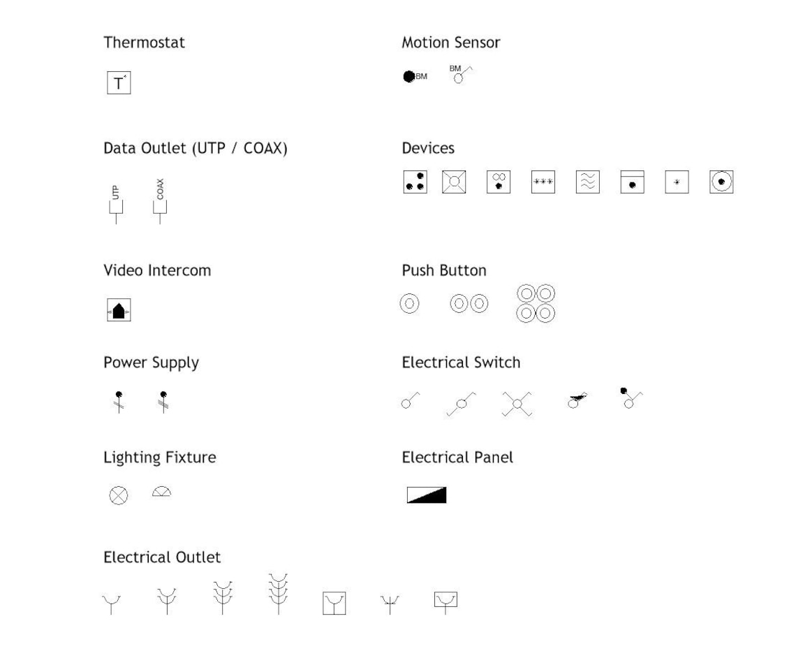 Revit 2D Electrical Symbols Pack | IEC Standard |revit 2025+ Compatible ...