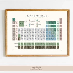 Periodic Table Poster, A4 Chemistry Wall Art, Educational Science ...