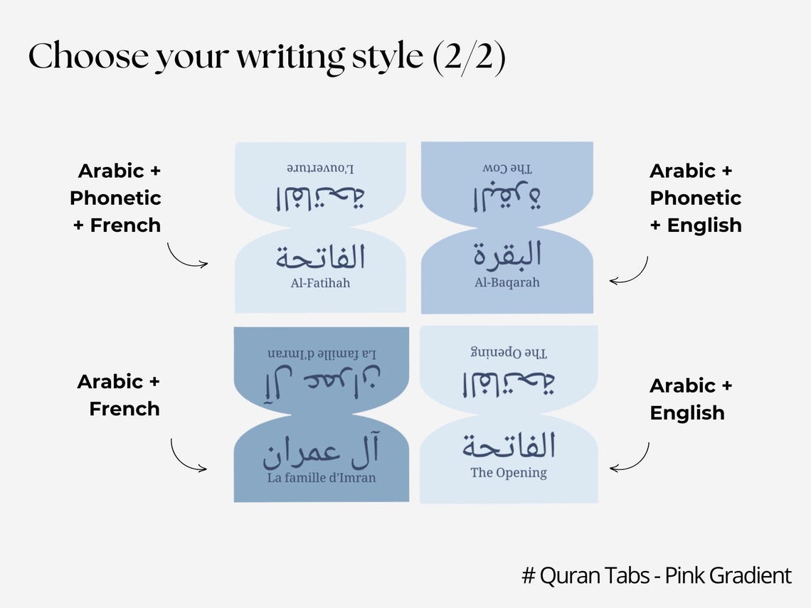 Bleu Quran Tabs - Islamic Bookmarks - Surah Organizer -ramadan, Eid ...