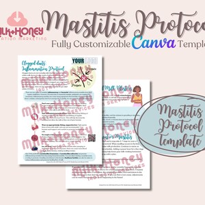 Clogged Ducts and Mastitis Protocol Template - Etsy