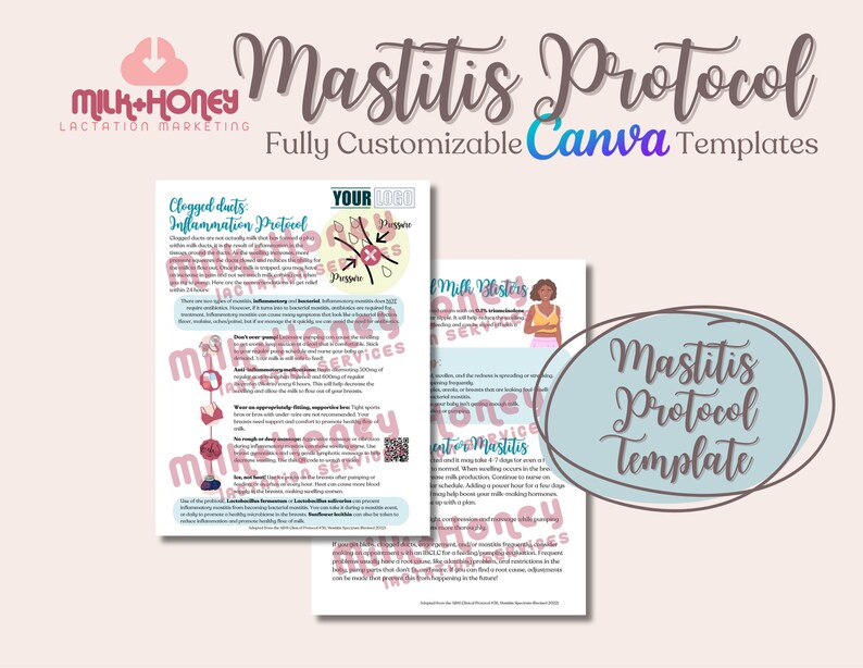 Clogged Ducts and Mastitis Protocol Template - Etsy