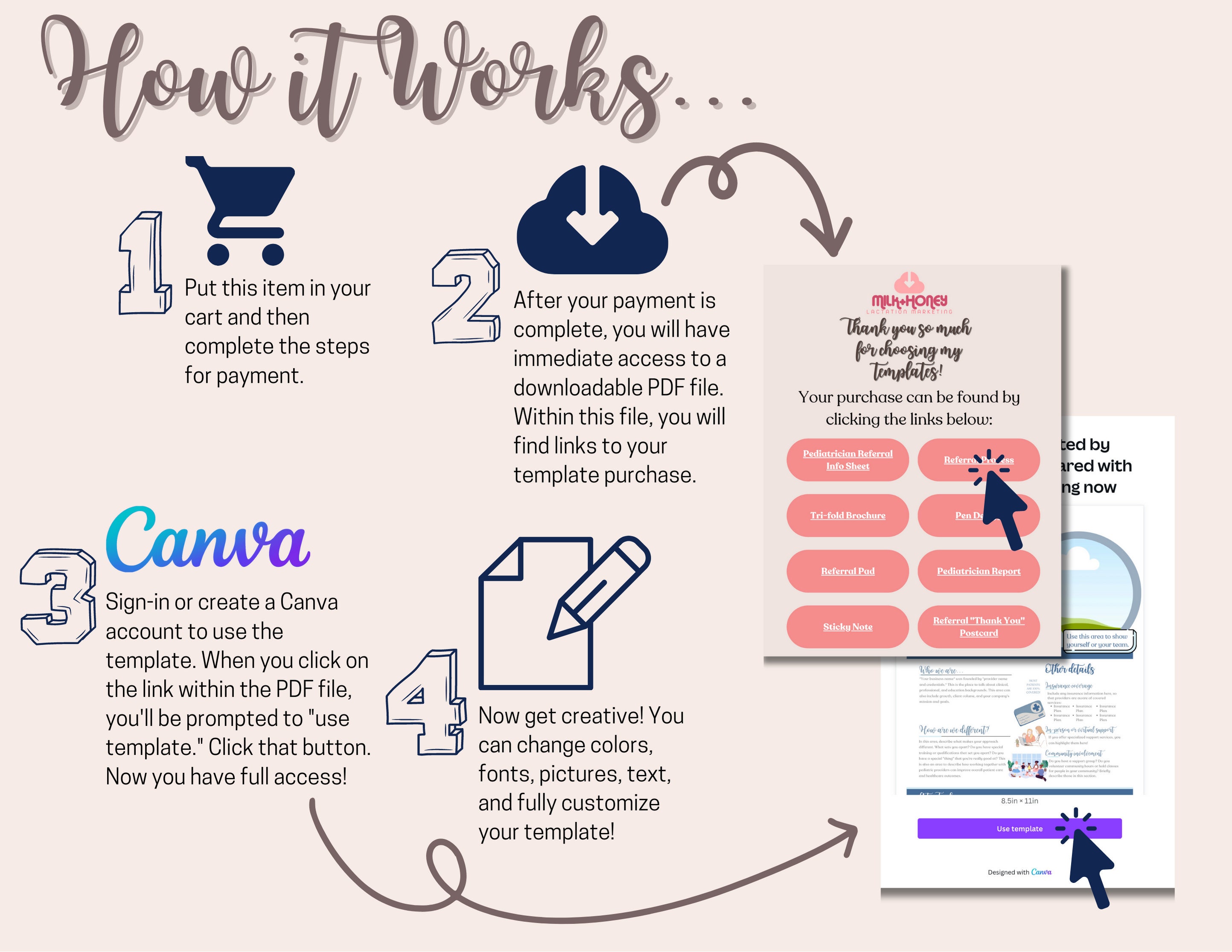 Clogged Ducts and Mastitis Protocol Template - Etsy