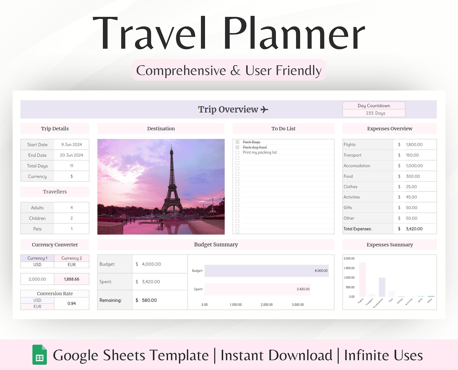 Travel Planner Google Sheets Digital Travel Planner Travel Itinerary ...