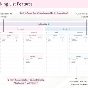 Travel Planner Google Sheets Digital Travel Planner Travel Itinerary ...