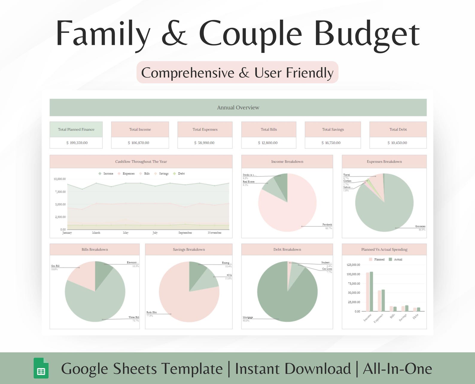 Family Budget Spreadsheet Planner Annual Budget Google Sheets Monthly ...