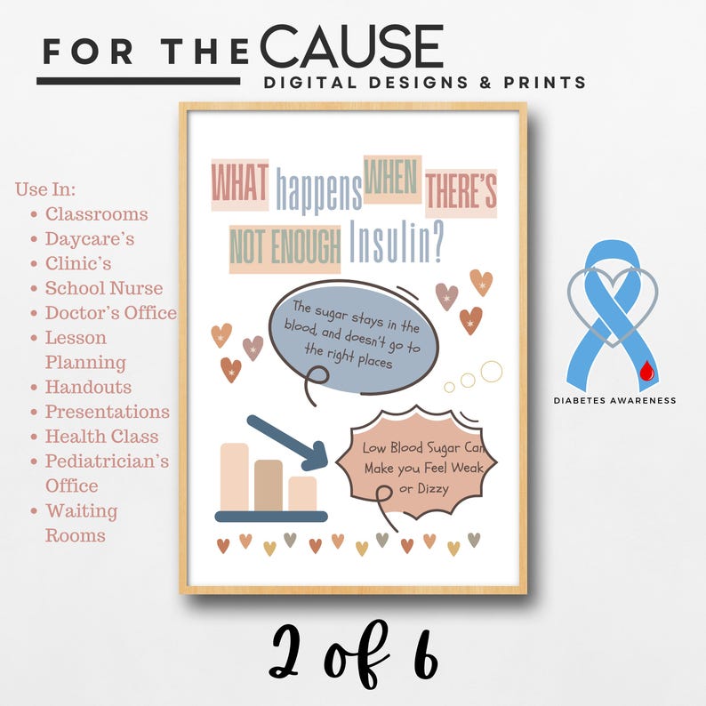 Diabetes Awareness Infographic Poster: Boho Classroom Decor (digital ...