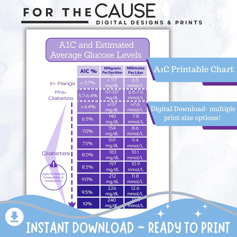 Printable Sugar Level Chart - Etsy