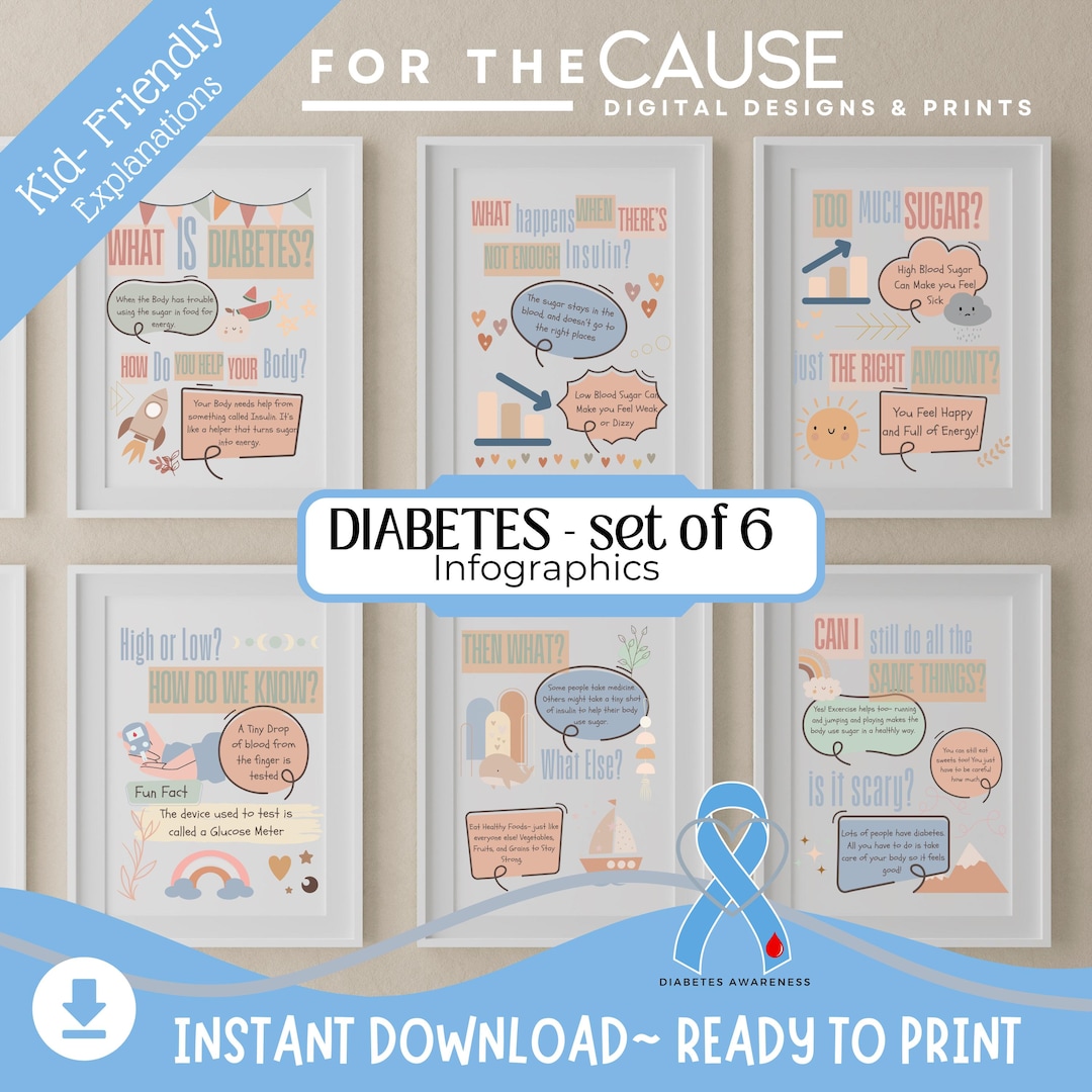 Diabetes Awareness Infographic Classroom Poster School Nurse Art ...