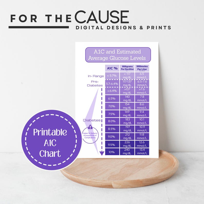 Diabetes A1C Glucose Level Chart | Health Education Printable (digital ...