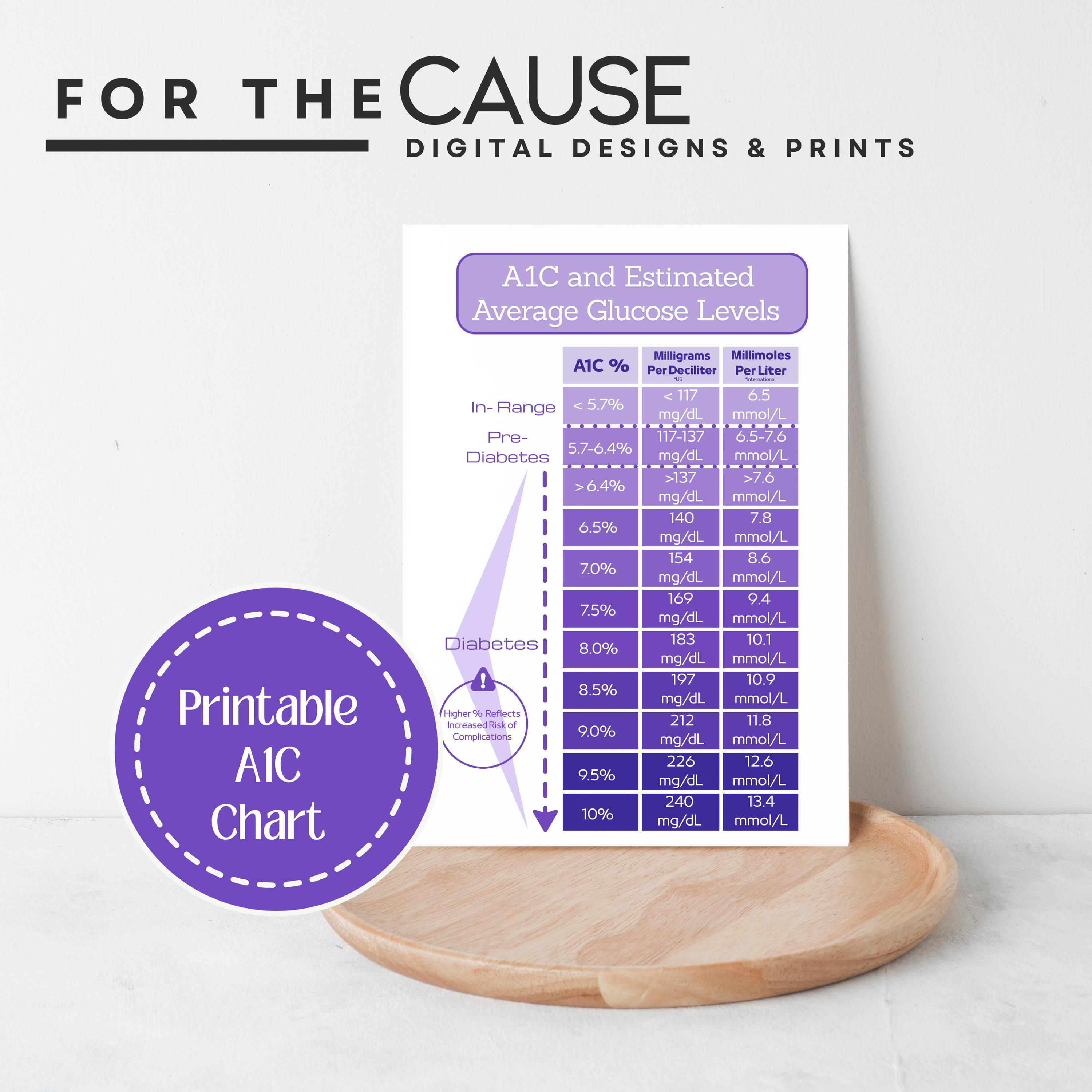 Diabetes A1C Glucose Level Chart | Health Education Printable (digital ...