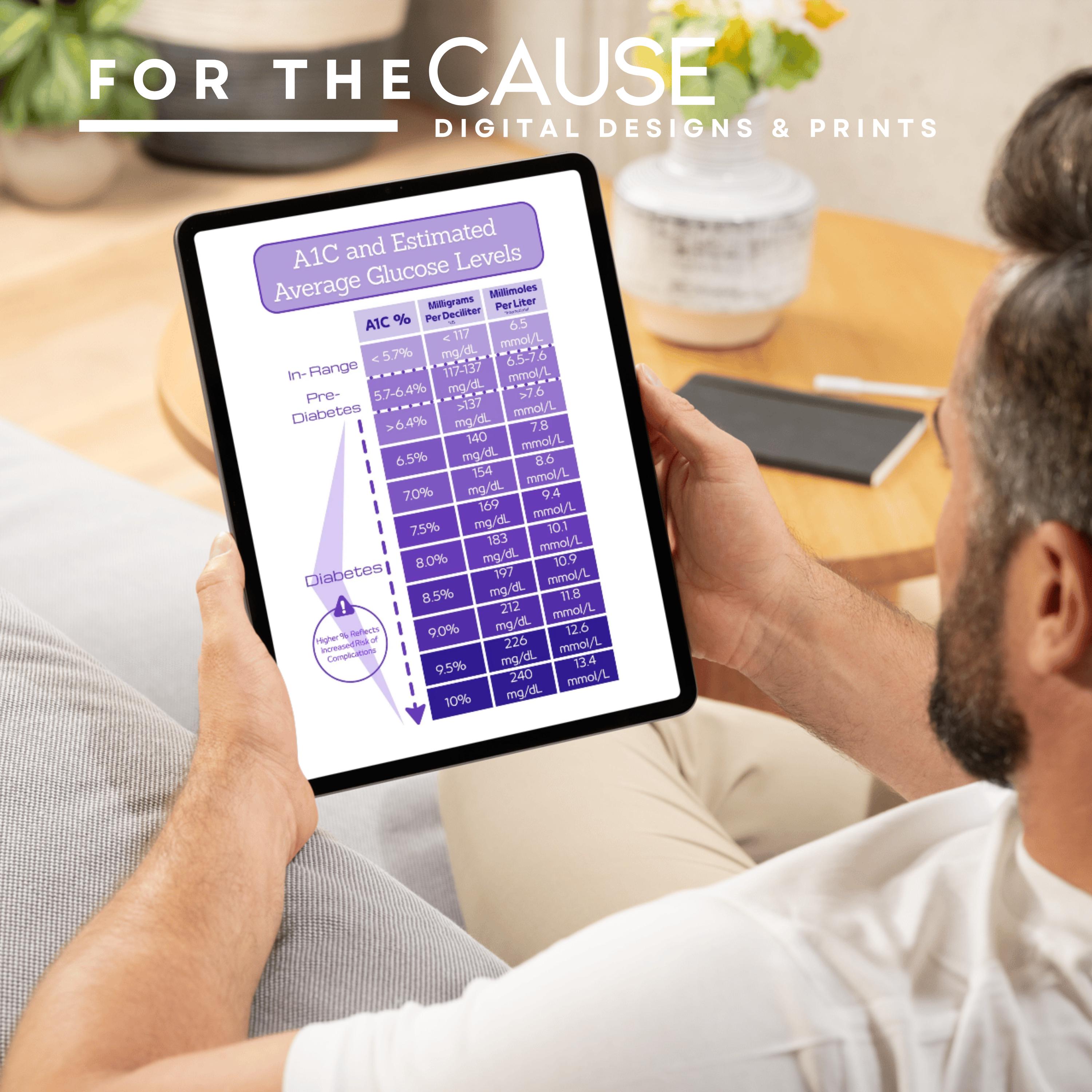Diabetes A1C Glucose Level Chart | Health Education Printable (digital ...