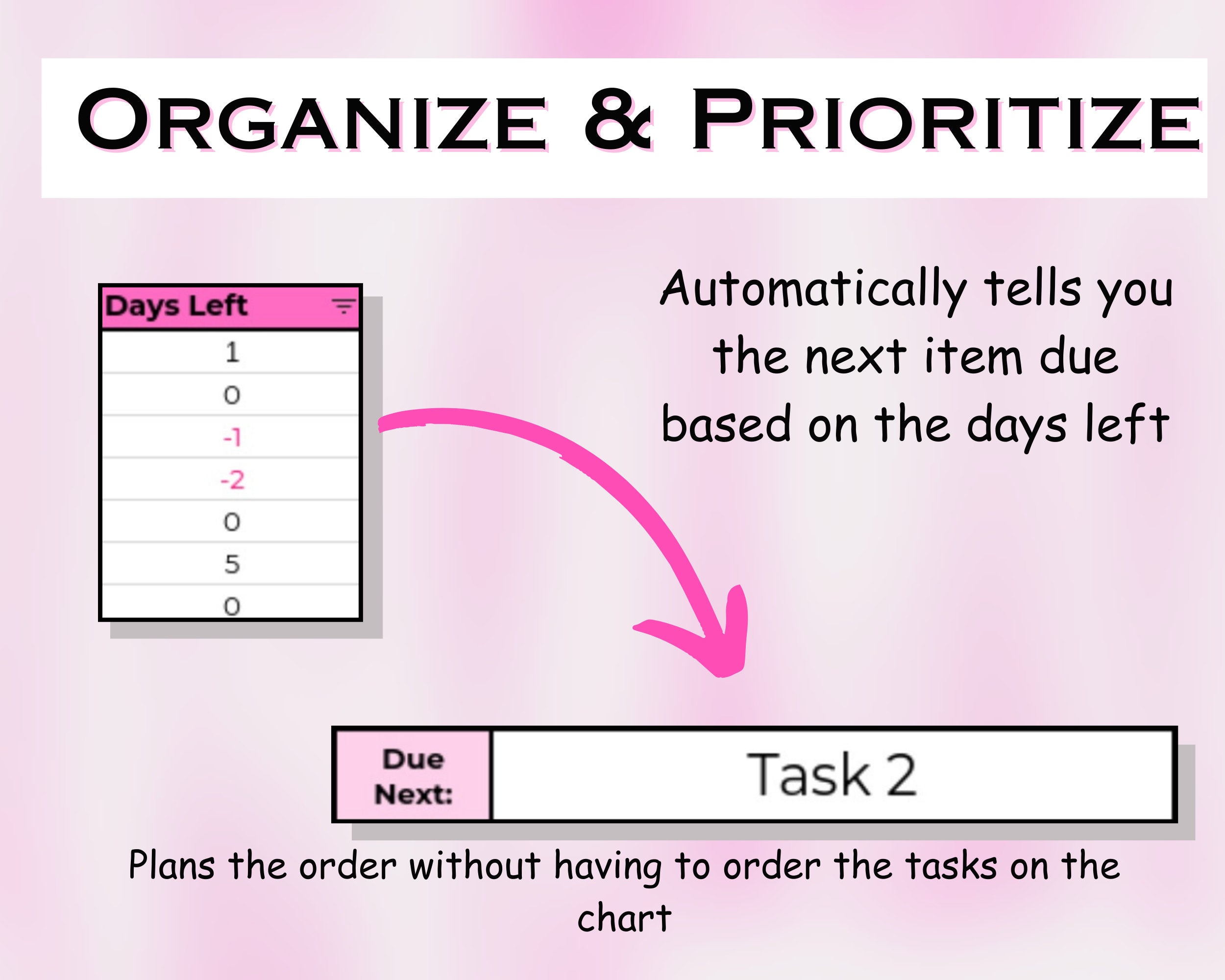 To Do List Google Sheets Template Spreadsheet, Task Tracker, Task ...