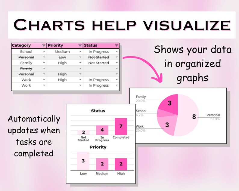 To Do List Google Sheets Template Spreadsheet, Task Tracker, Task ...