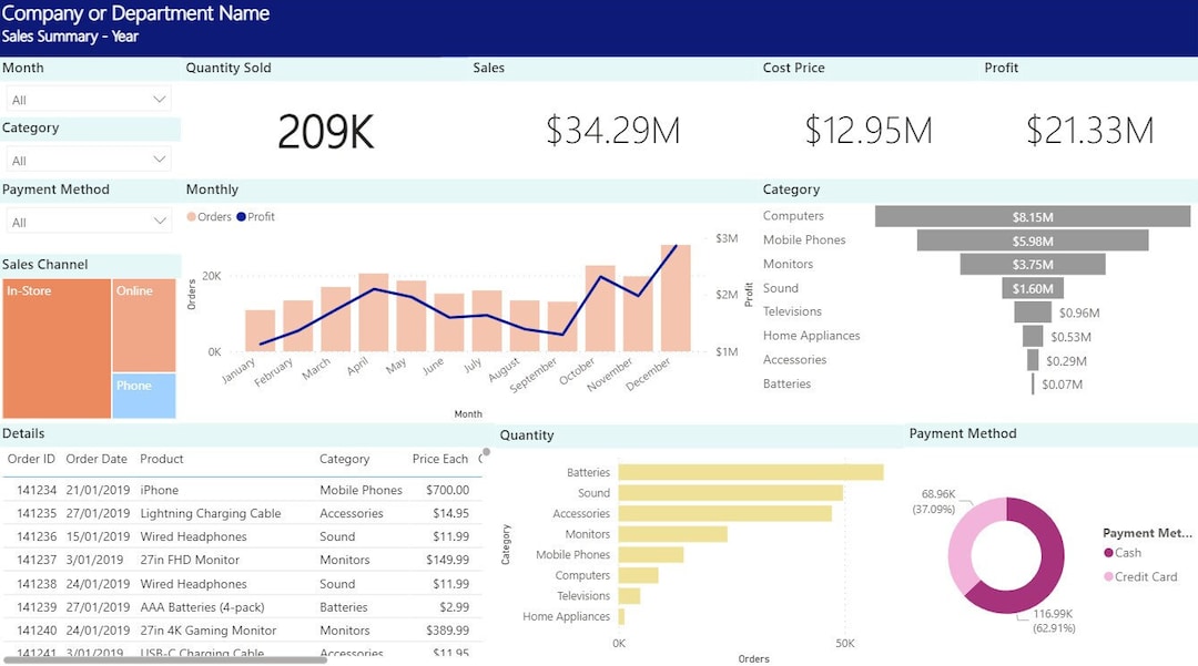 Simple Power BI Sales Summary Dashboard With Sample Data - Etsy
