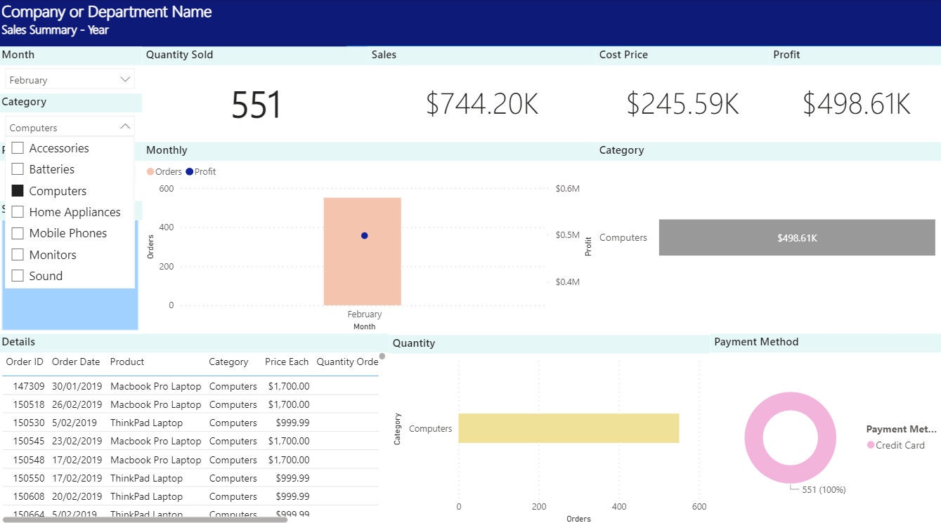 Simple Power BI Sales Summary Dashboard With Sample Data - Etsy