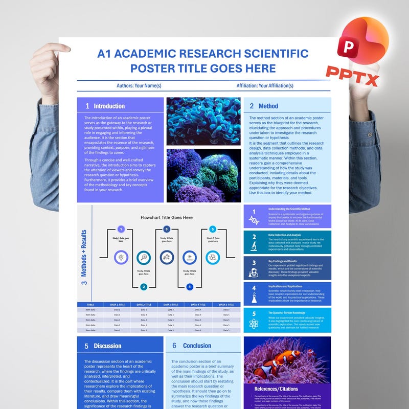 A1 Posters Template - Etsy UK