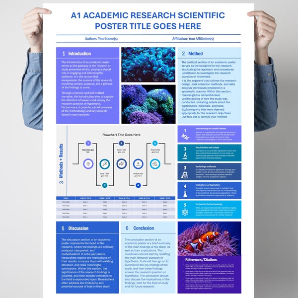 Scientific Poster - Etsy