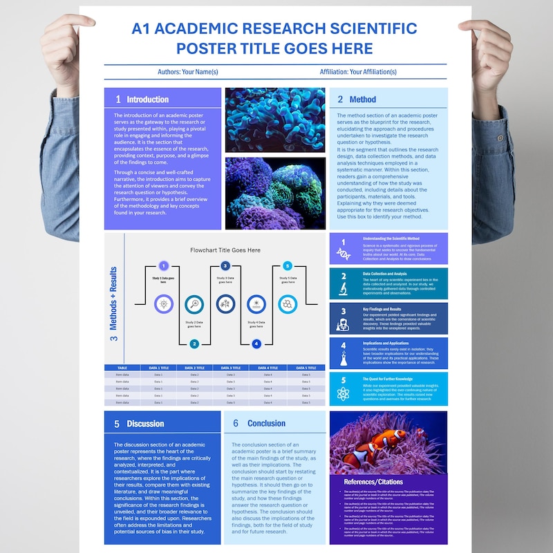 Scientific Poster - Etsy