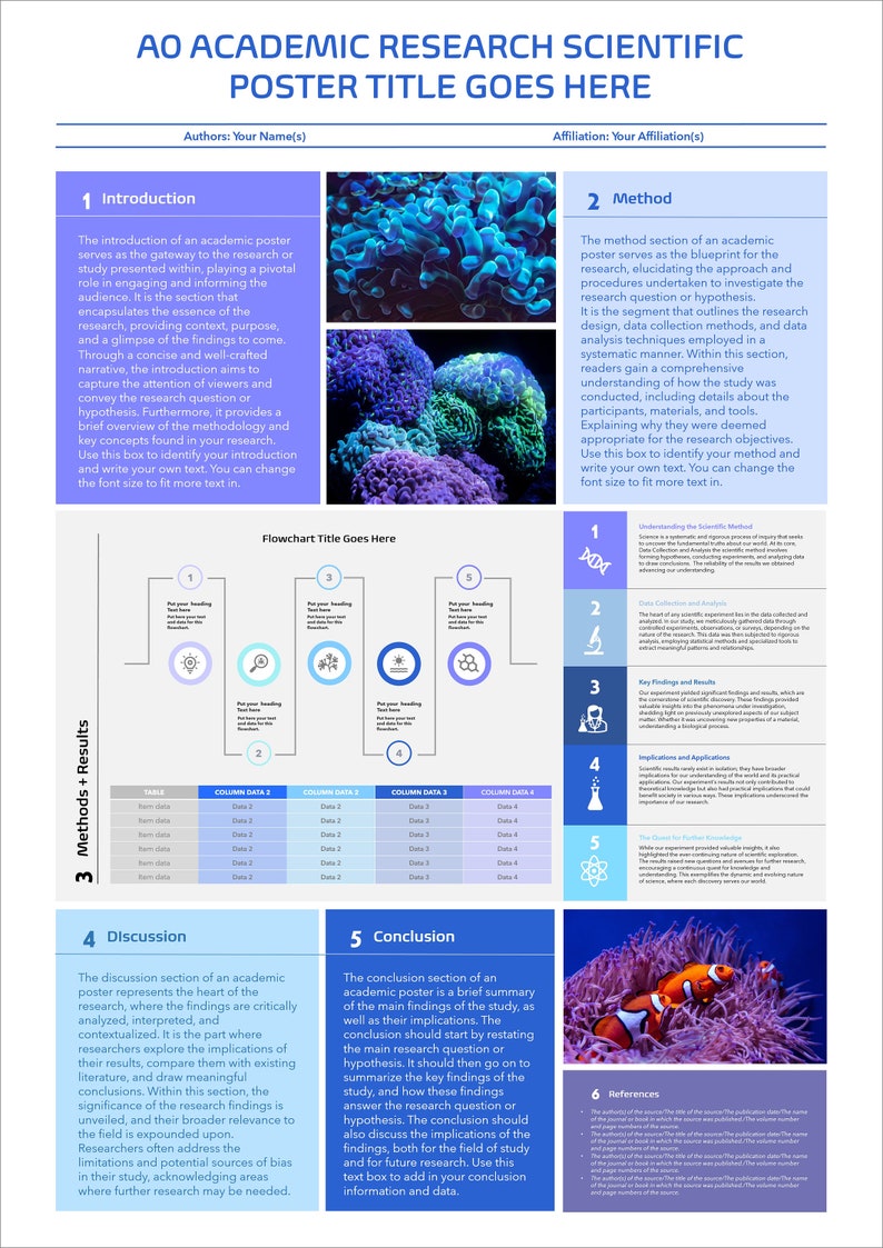 A0 Academic Scientific Poster Template for Powerpoint. Make Your ...