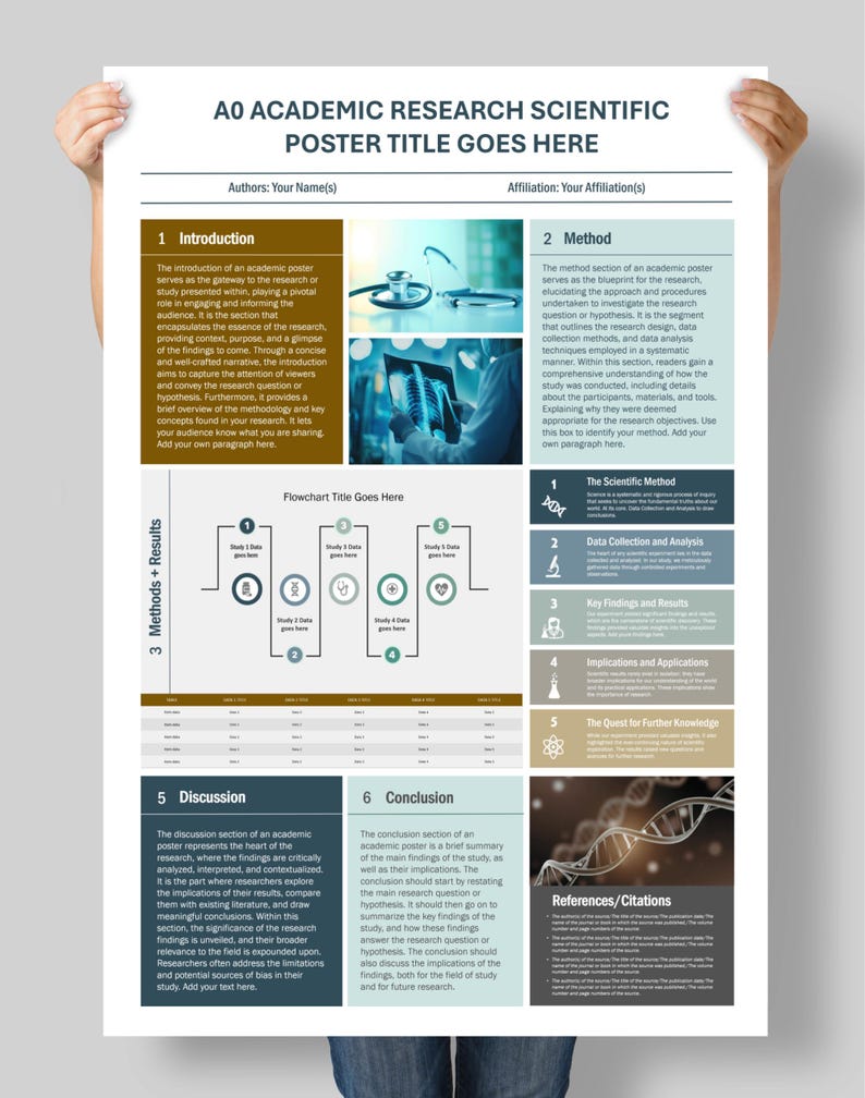 A0 Powerpoint Academic Scientific Medical Poster Template- Make Your ...