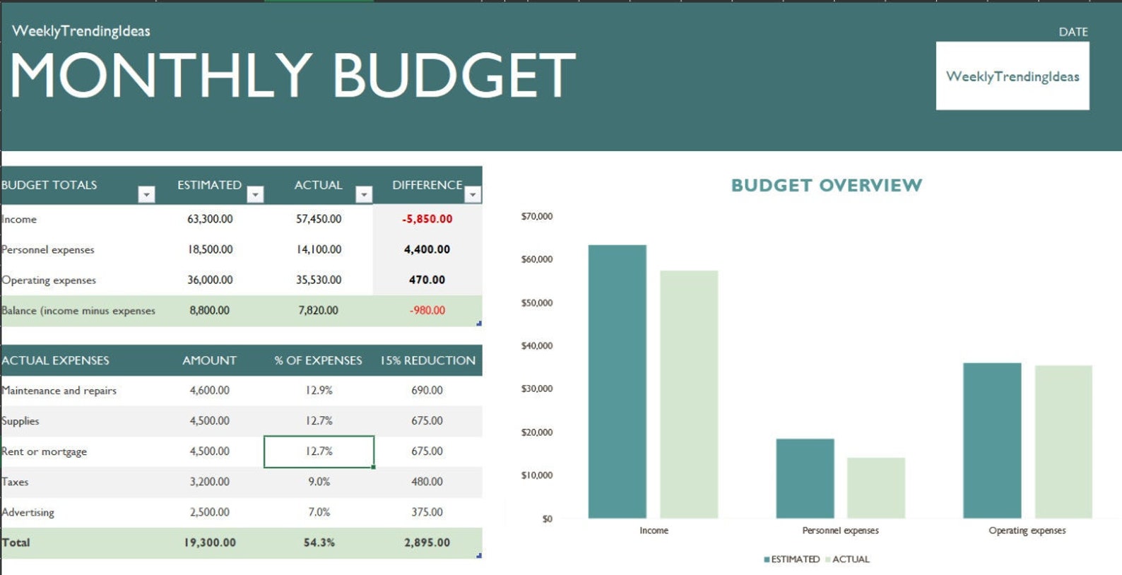 Excel Budget Template - the Definitive Monthly Budget Spreadsheet ...