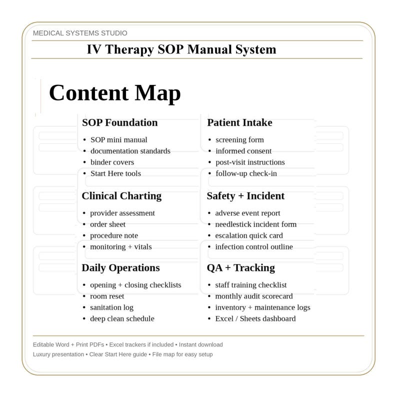 IV Therapy SOP Manual System | Clinic Procedures, Forms Word/pdf ...