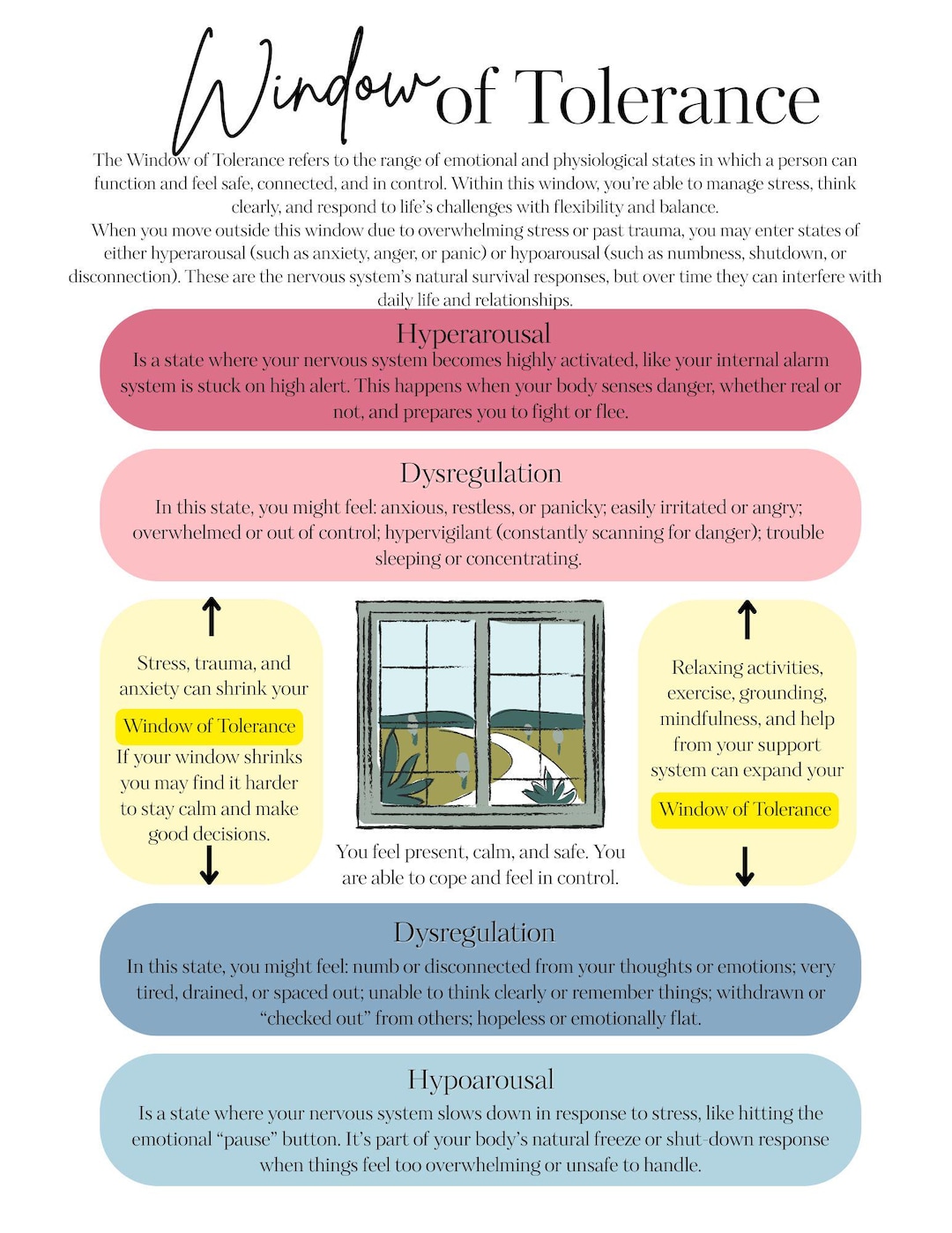 Understanding the Window of Tolerance – One-page Visual Guide (PDF) - Etsy