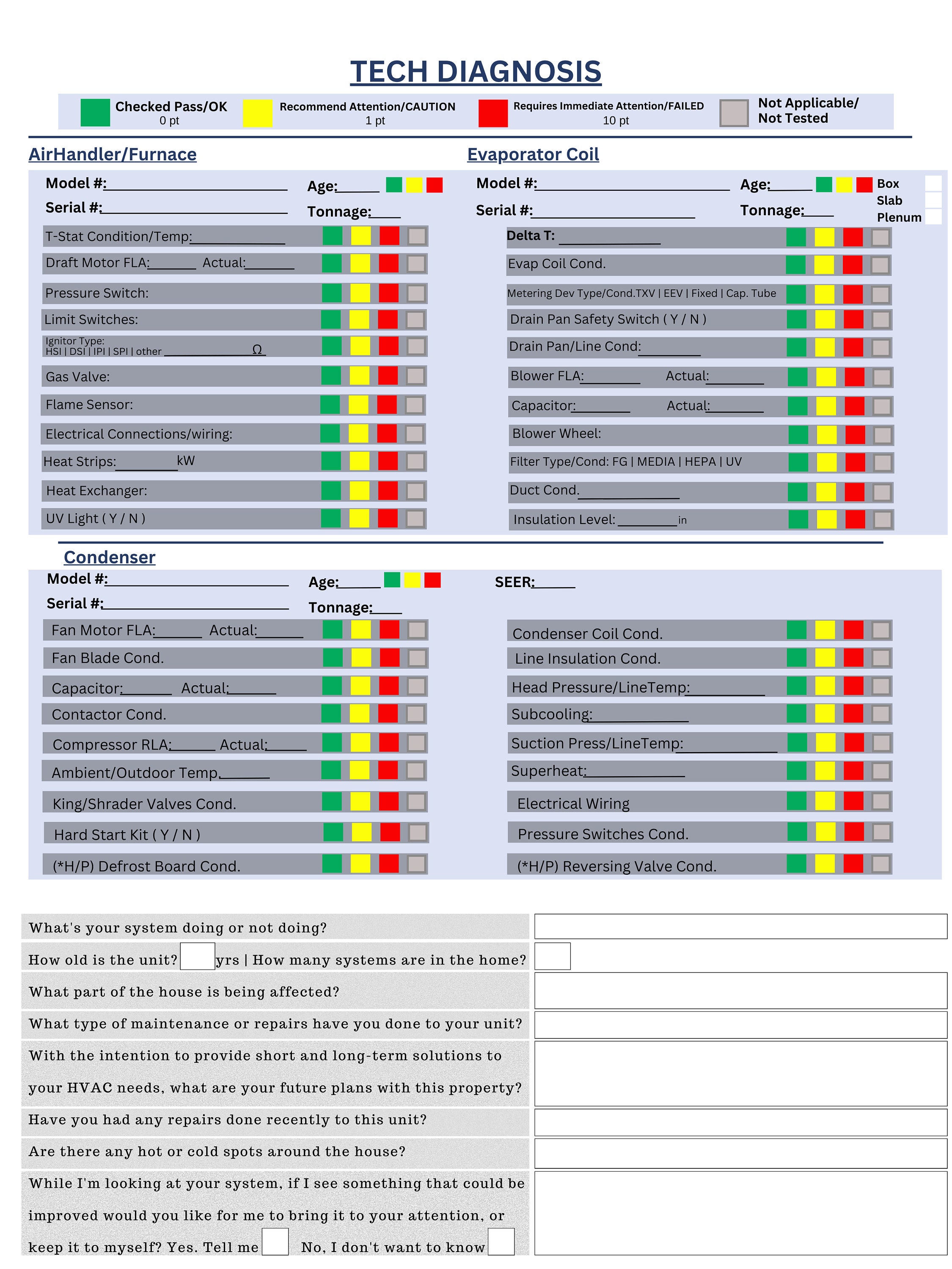 PM Checklist & Questions - Etsy