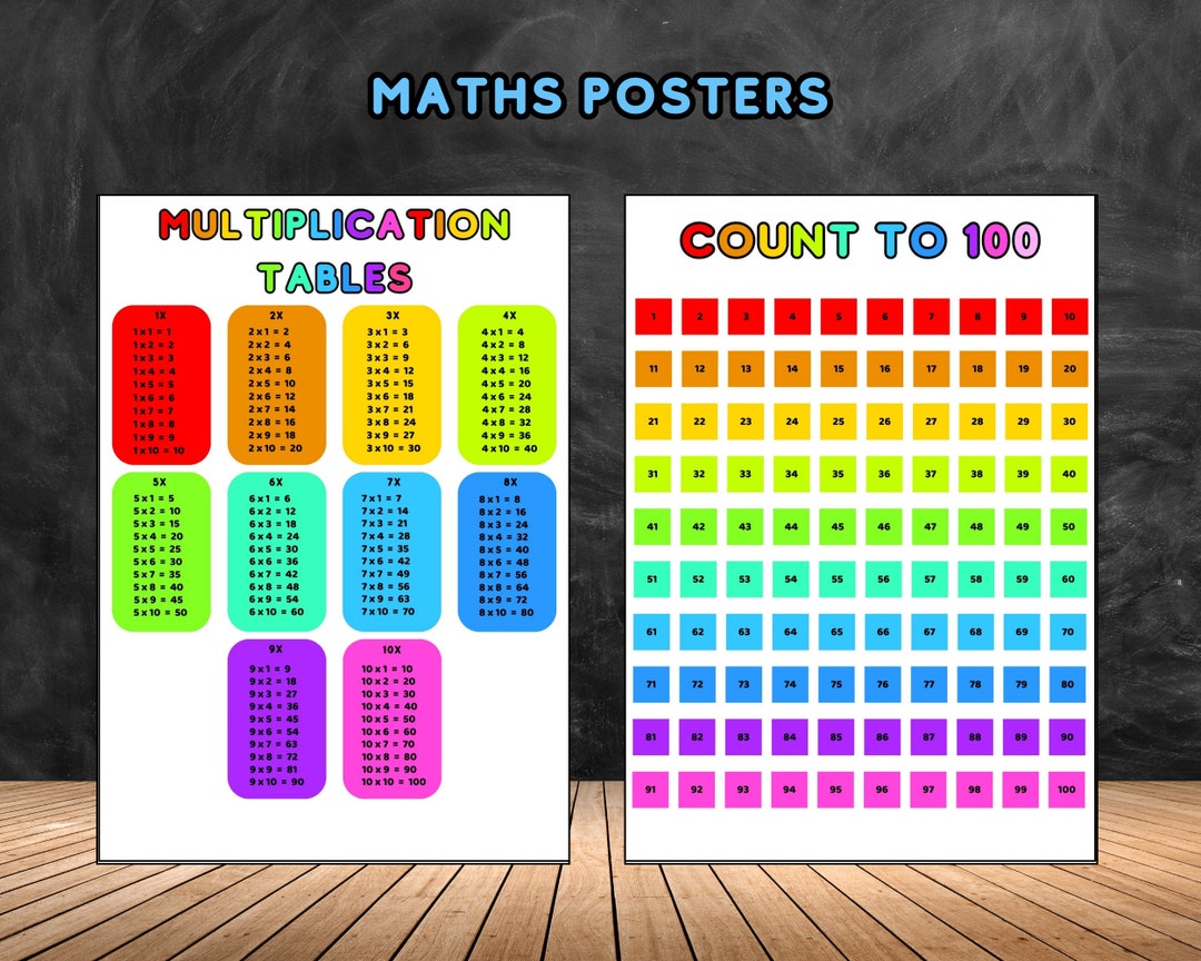 Maths Posters, Set of 2, Learn Maths, Educational Kids Posters, Digital ...