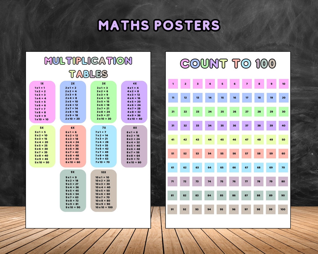 Maths Posters, Set of 2, Learn Maths, Educational Kids Posters, Digital ...
