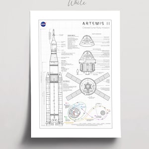 Artemis II Blueprint Poster, Orion Spacecraft, SLS Rocket, Lunar Flyby ...