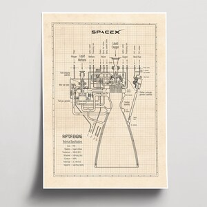 Spacex Raptor Engine Blueprint Poster: Aerospace Decor (instant ...