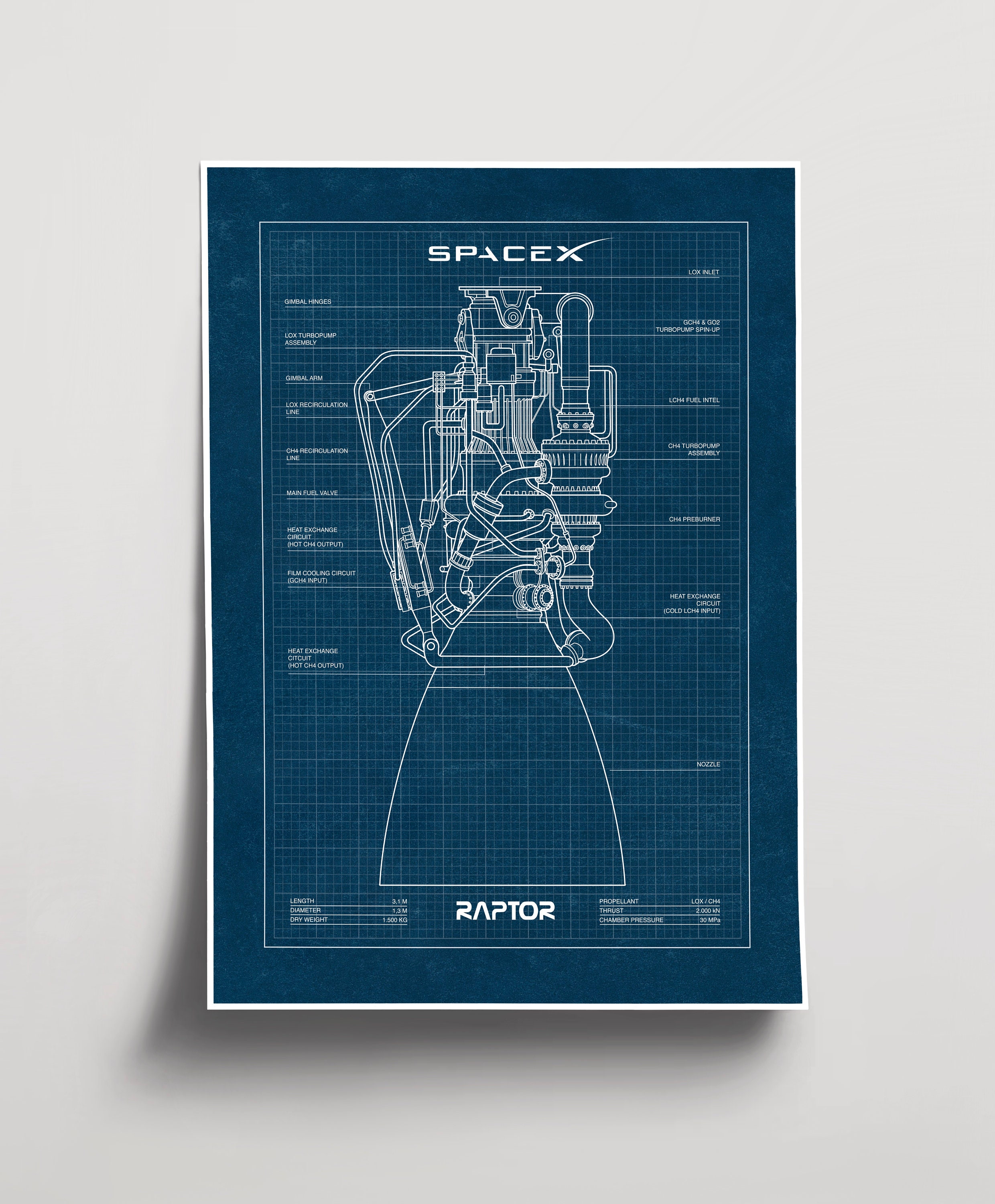 Spacex Raptor Engine, Blueprint Poster, Starship, Rocket Print, Space ...