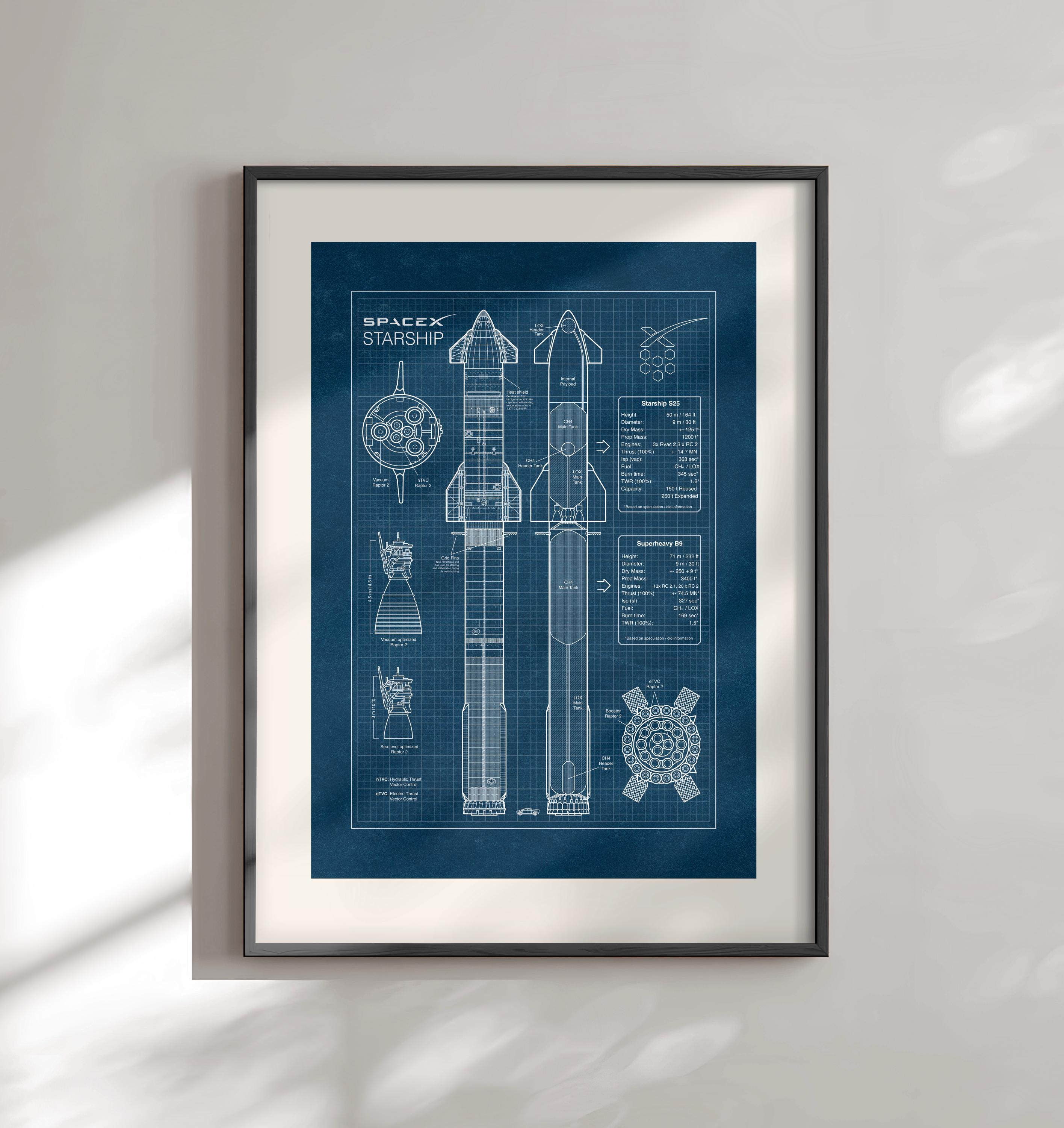 Spacex Starship Blueprint Poster: Aerospace Wall Art, Space Theme Print ...