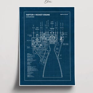 Spacex Raptor Rocket Engine Blueprint Poster: Aerospace Wall Art ...