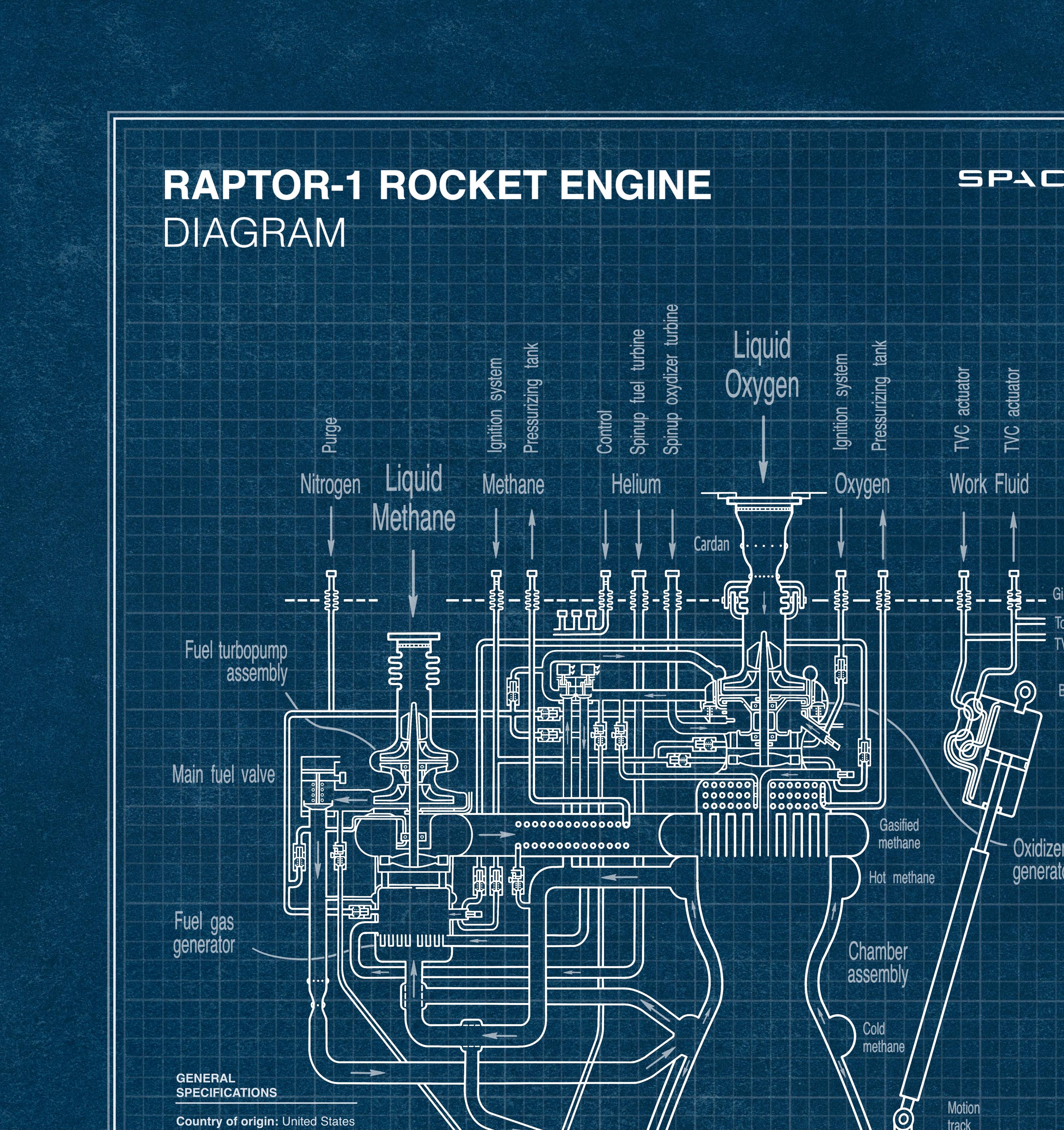 Spacex Raptor Rocket Engine Blueprint Poster: Aerospace Wall Art ...