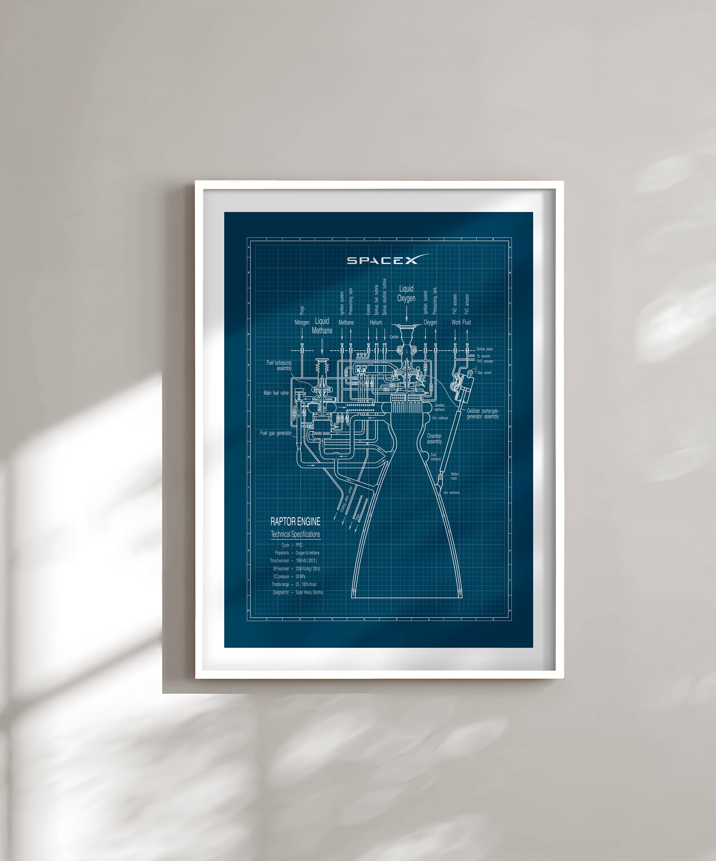 Spacex Raptor Engine, Blueprint Poster, Starship, Rocket Print, Space ...