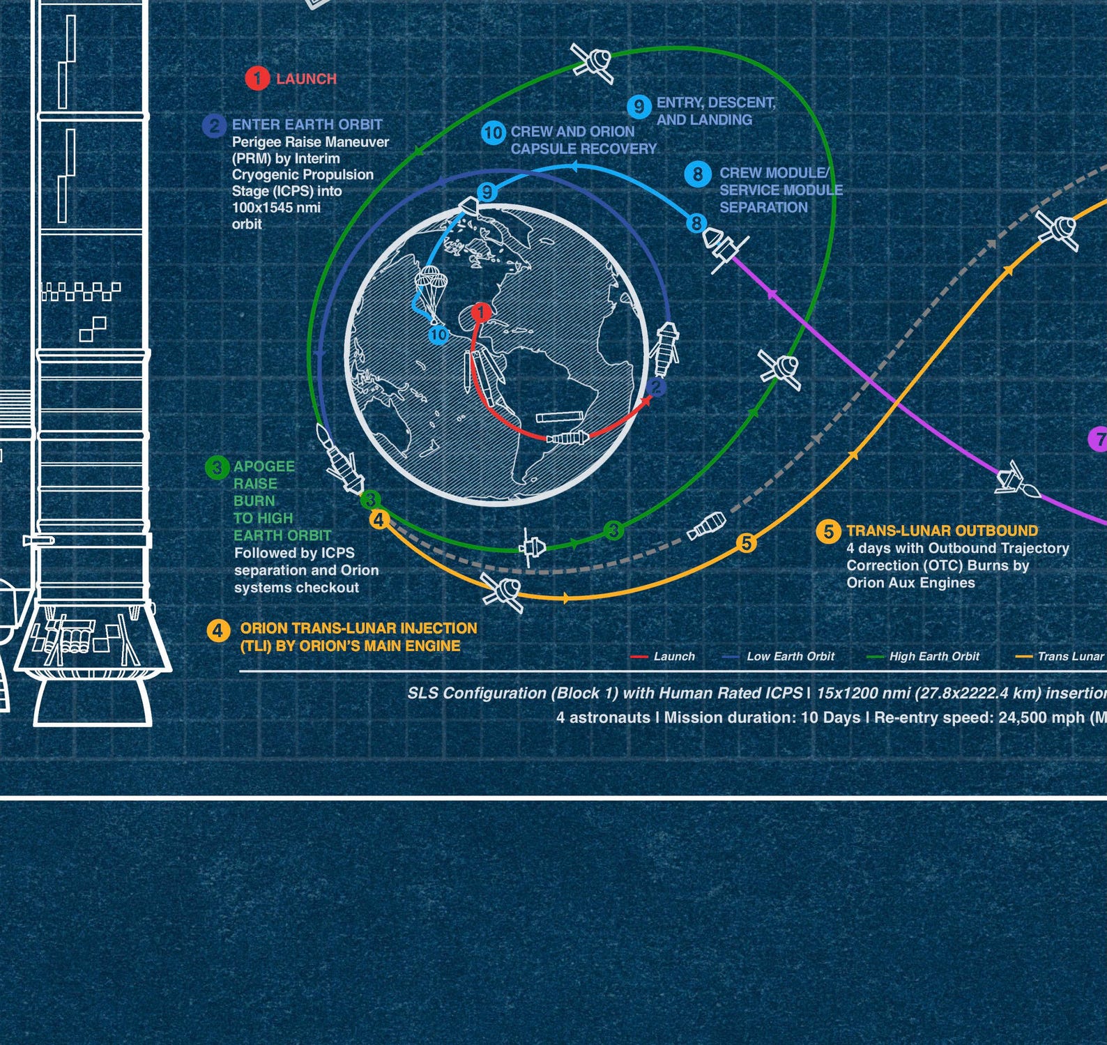 Artemis II Blueprint Poster, Orion Spacecraft, SLS Rocket, Lunar Flyby ...