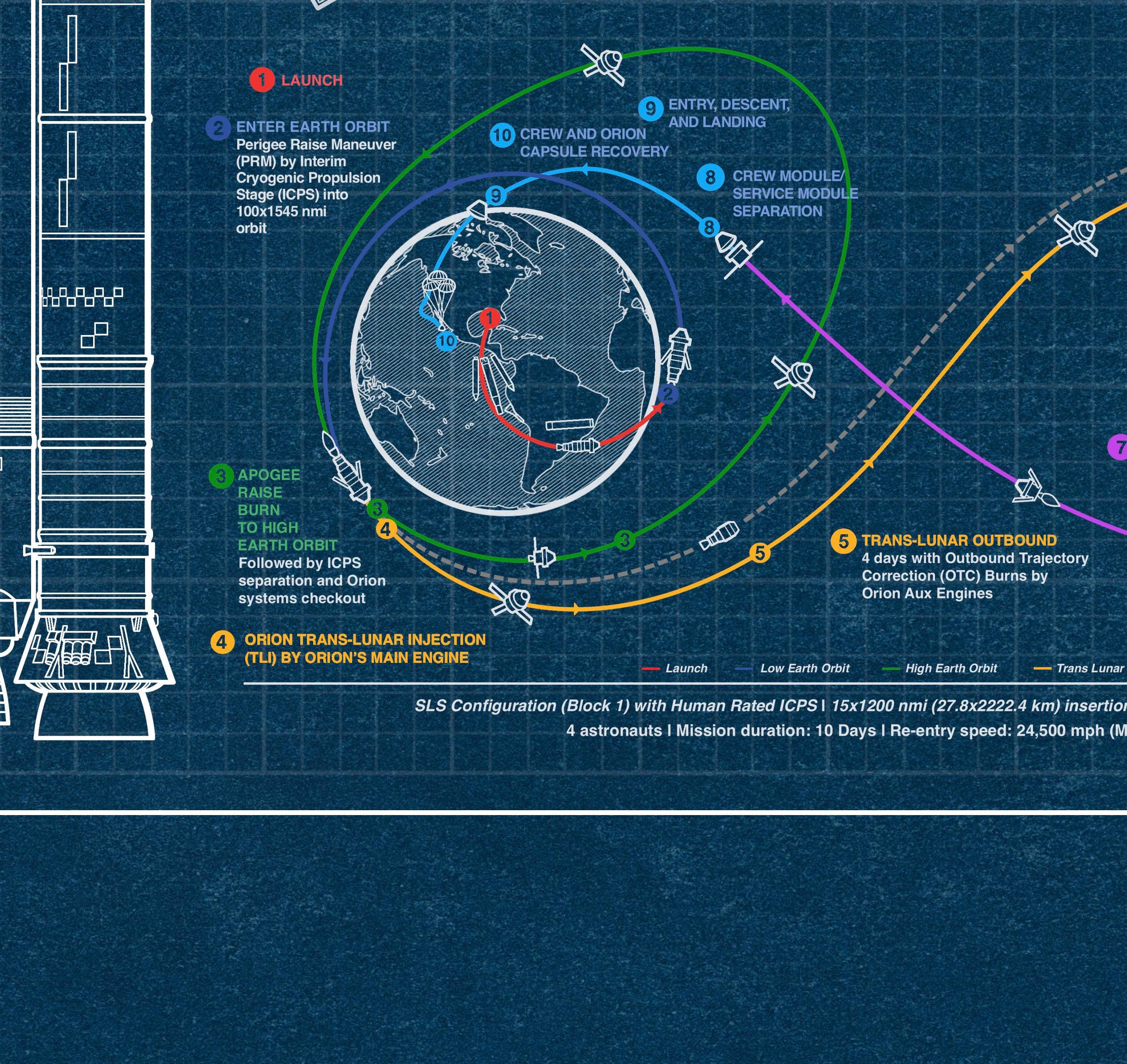 Artemis II Blueprint Poster, Orion Spacecraft, SLS Rocket, Lunar Flyby ...