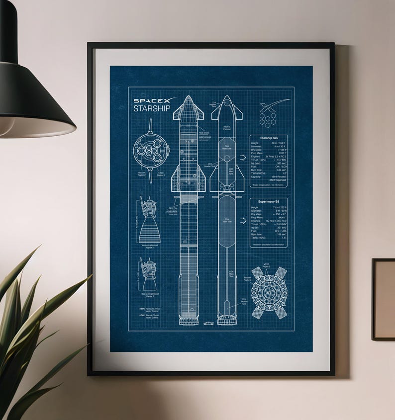 Spacex Starship Blueprint Poster: Aerospace Wall Art, Space Theme Print ...