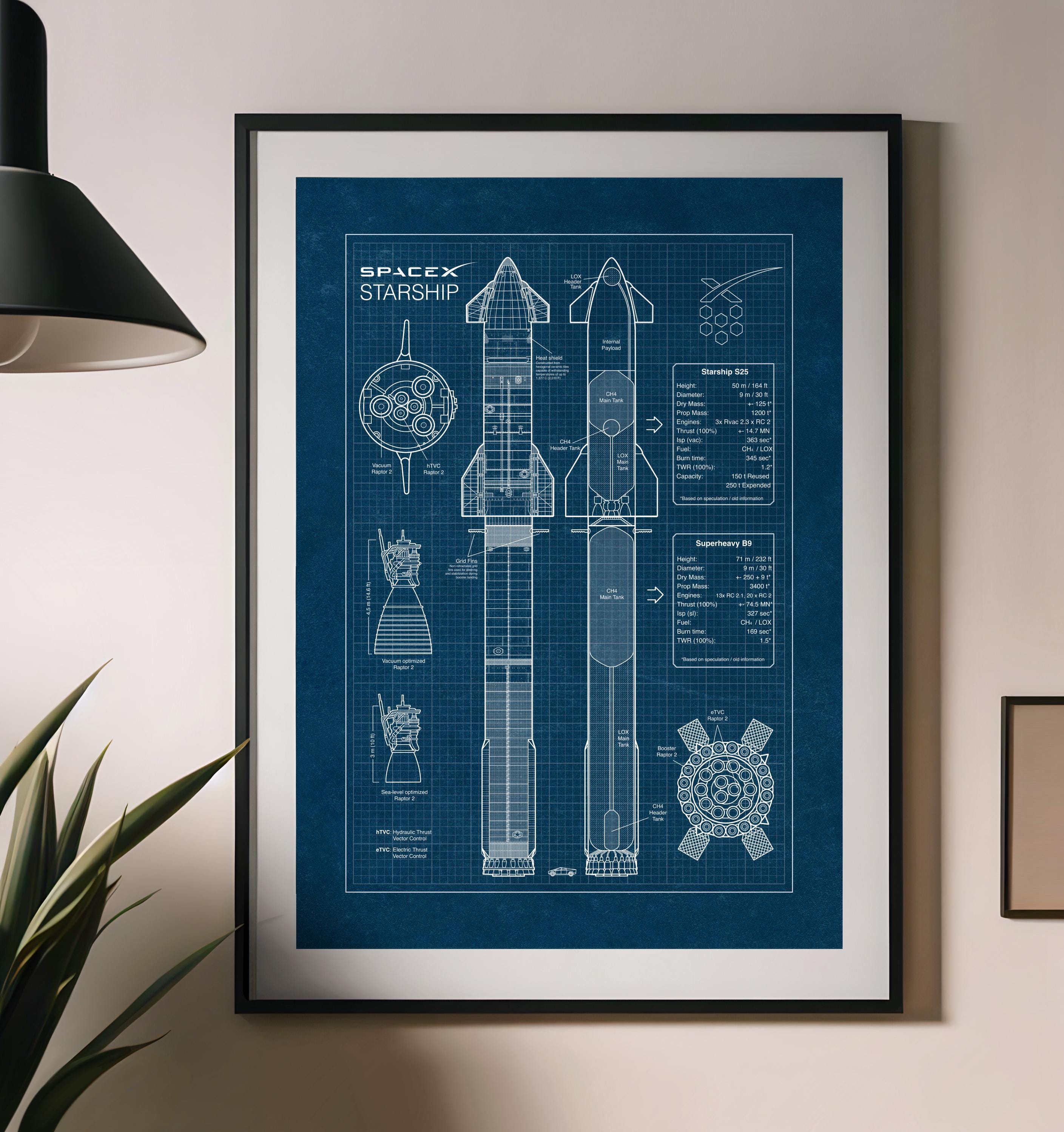 Spacex Starship Blueprint Poster: Aerospace Wall Art, Space Theme Print ...