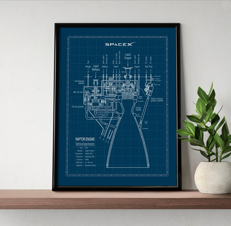 Spacex Raptor Engine, Blueprint Poster, Starship, Rocket Print, Space ...