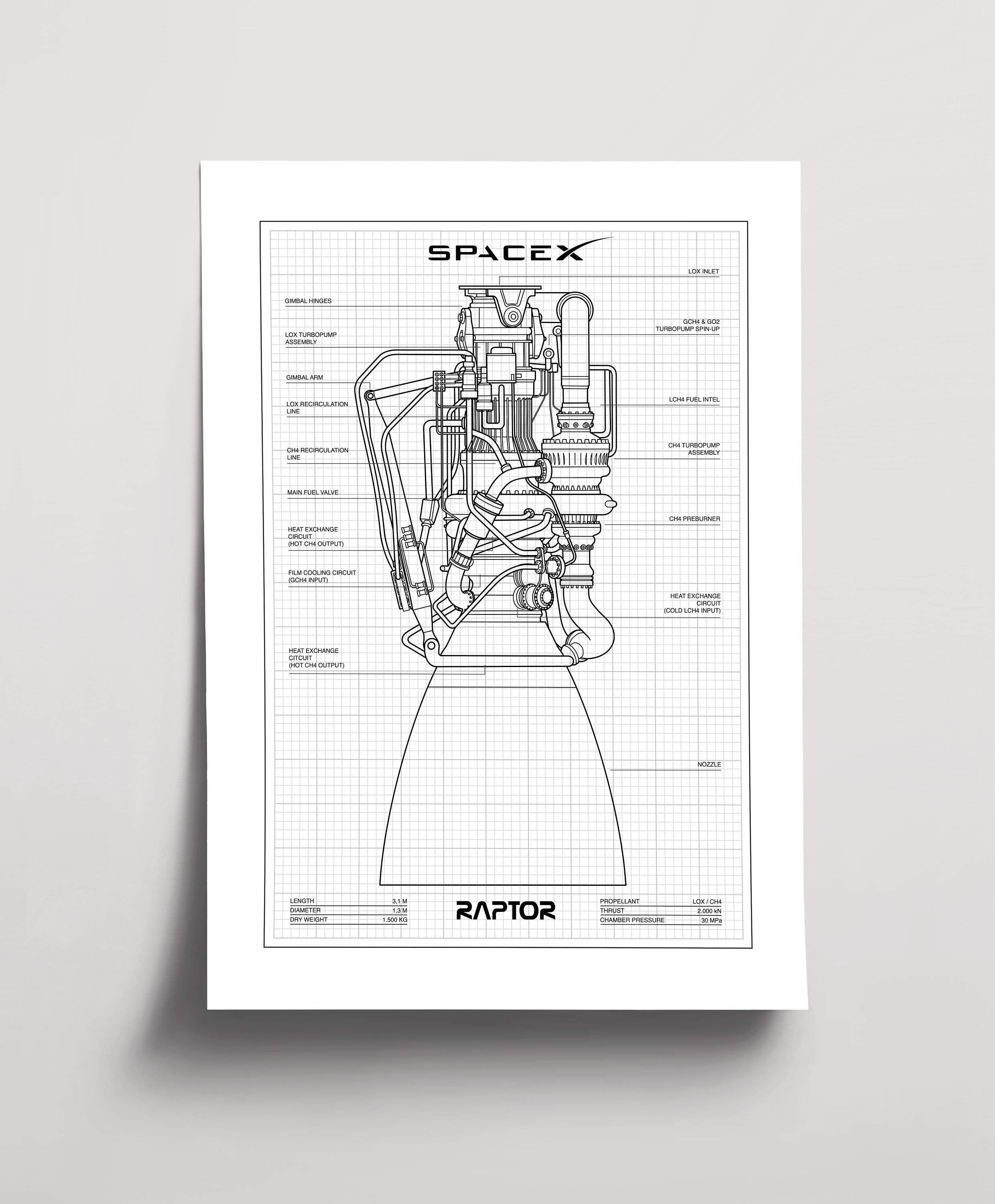 Spacex Raptor Engine, Blueprint Poster, Starship, Rocket Print, Space ...